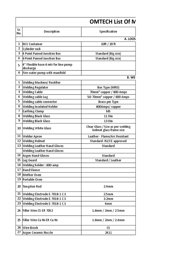 OMTECH List of Major Tools Tackles: A. Loose Items | PDF | Welding ...