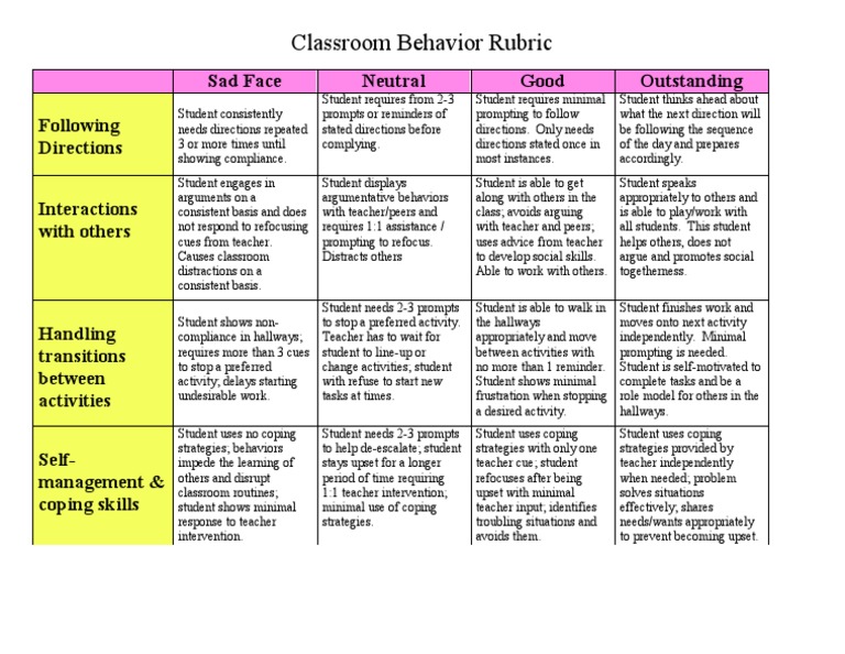 Classroom Behavior Rubric: Sad Face Neutral Good Outstanding Following ...