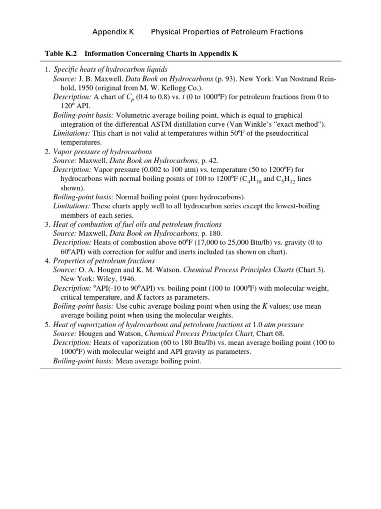 Supplement To Appendix K PDF | PDF | Petroleum | Hydrocarbons
