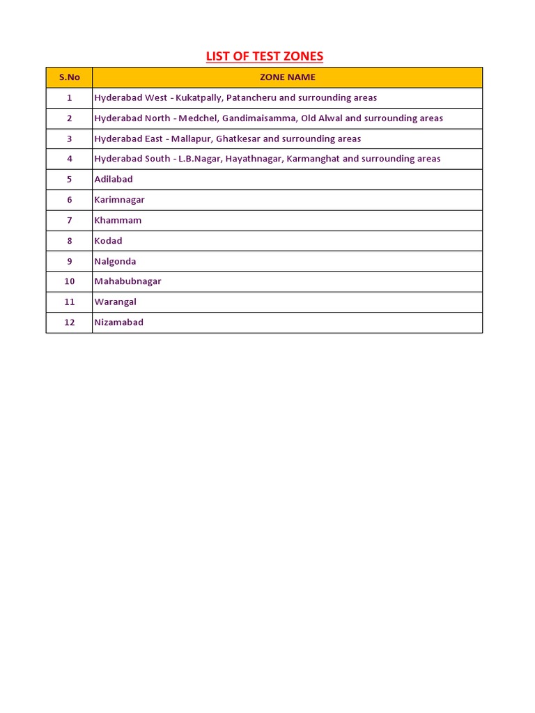 List of Test Zones: S.No Zone Name | PDF