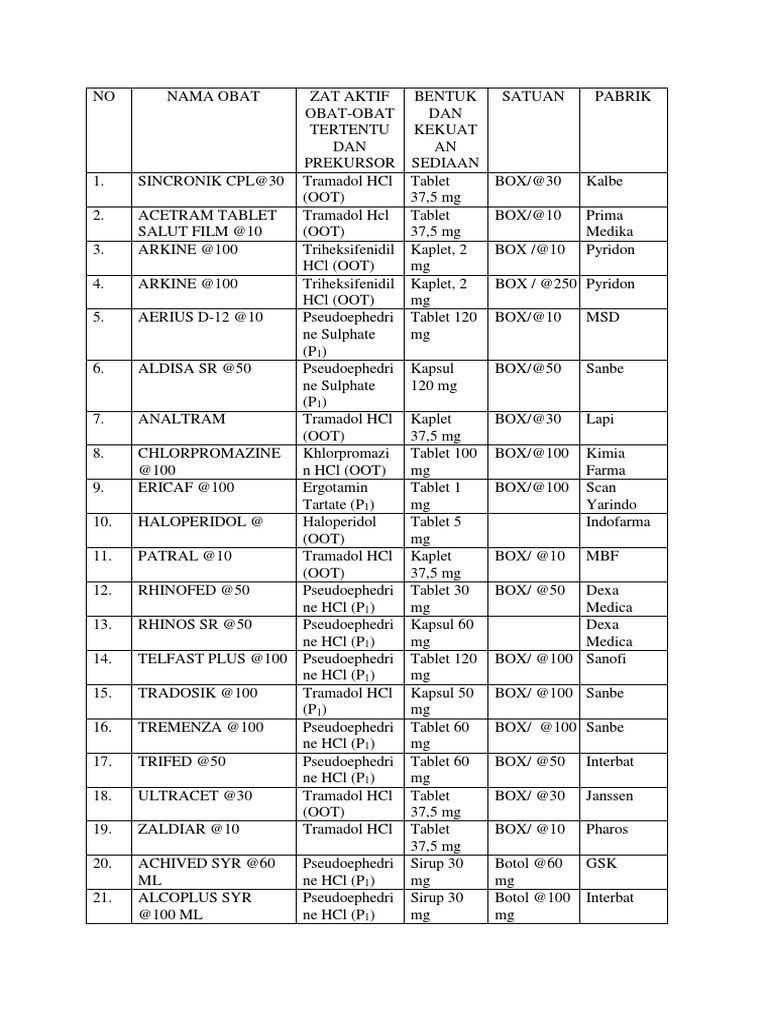 Daftar ZAT AKTIF OOT PREKURSOR | PDF | Pain Management | Norepinephrine