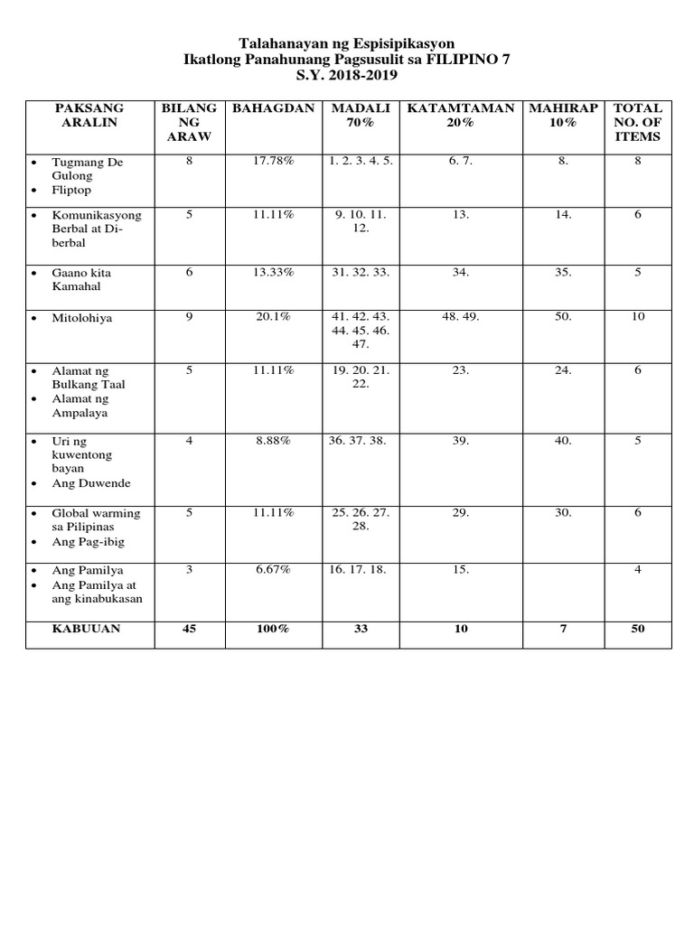 TOS FIL. 7 & 8 3rd Quarter | PDF