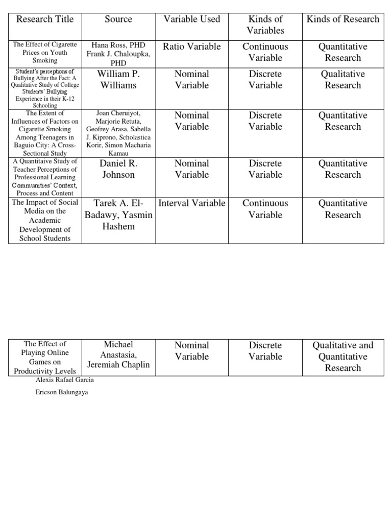 Hana Ross, PHD Frank J. Chaloupka, PHD | PDF | Research Methods | Cognition