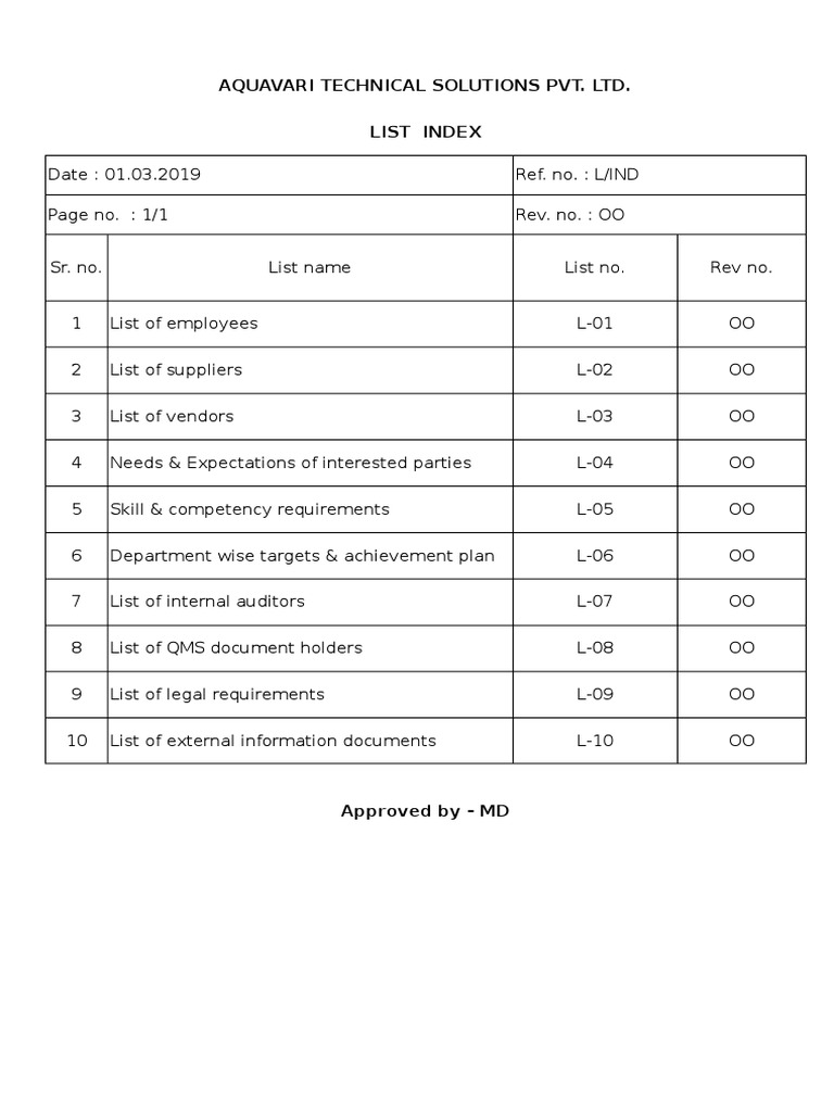 List Manual Use | PDF | Audit | Calibration