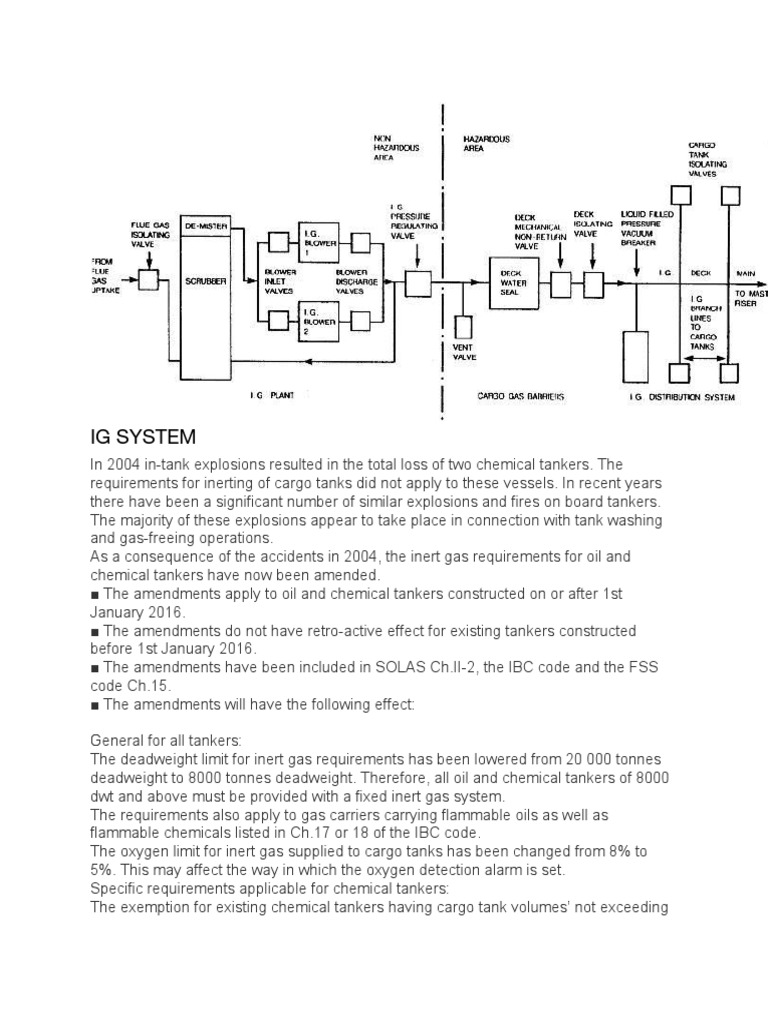 Ig System | PDF | Oil Tanker | Chemical Process Engineering