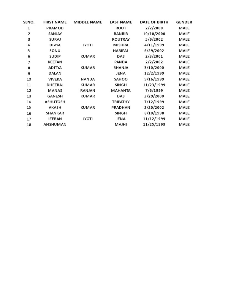 Slno. First Name Middle Name Last Name Date of Birth Gender | PDF