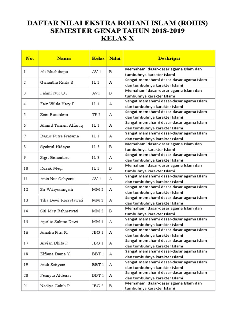 Nilai Ekskul Rohis Kelas X | PDF