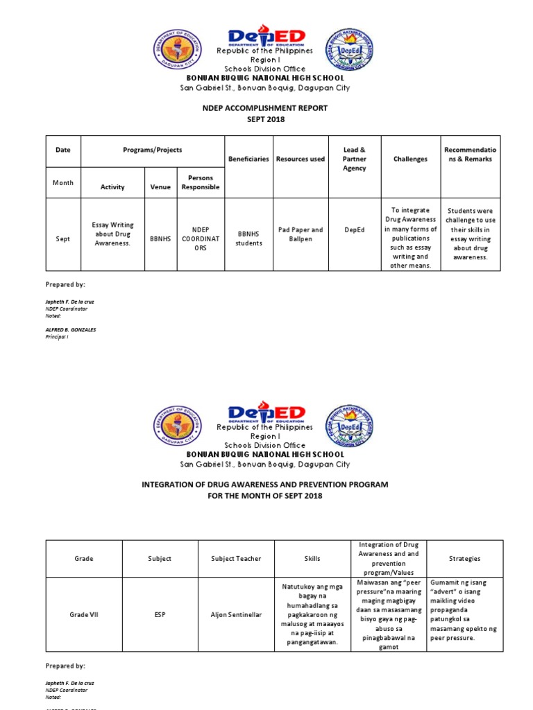 Ndep Accomplishment Report SEPT 2018: Bonuan Buquig National High ...