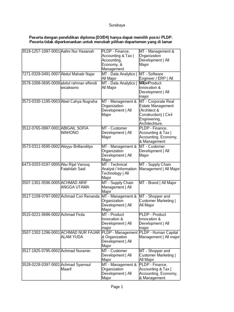 Materi CPM Dan Contoh Soal | PDF | Analytics | Engineering