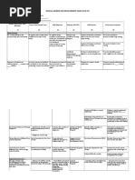 Barangay Development Investment Program (Bdip) : CDP Preparation ...