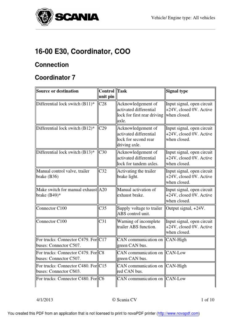E30 COO7 Pinout PDF | PDF | Manual Transmission | Switch