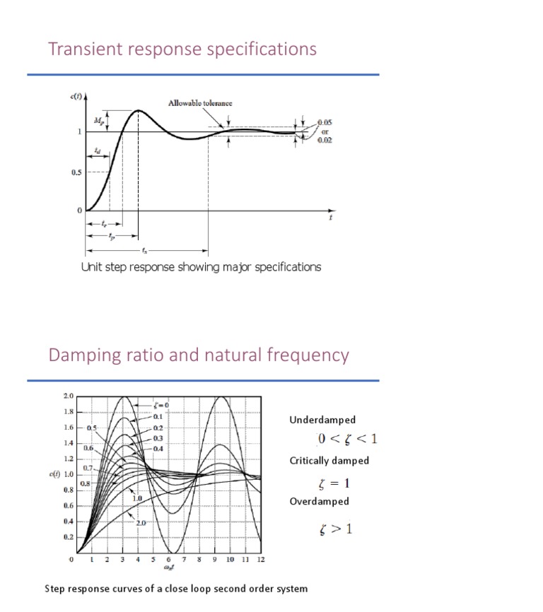 Transient Response Specifications | PDF