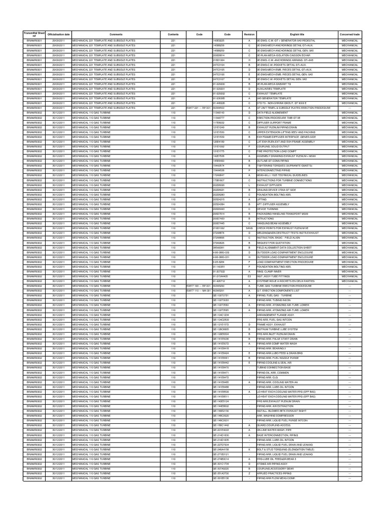 GE Mechanical Drawing Transmittal List | PDF | Chimney | Gas Turbine