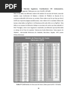 Modulo de Balasto | PDF