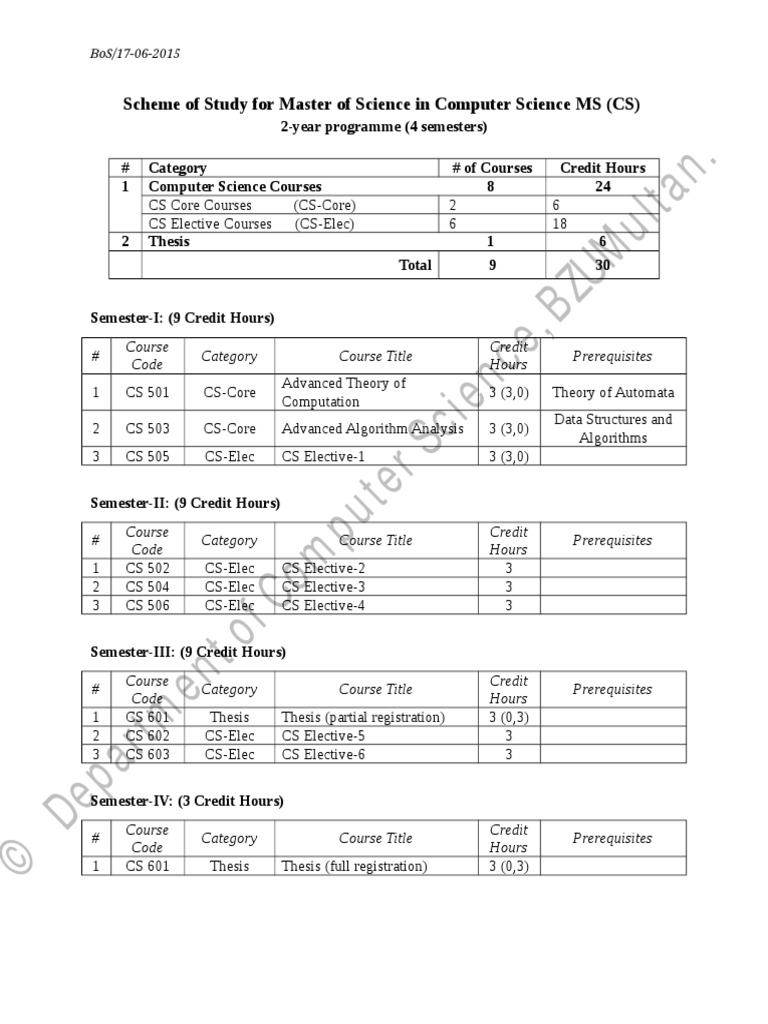 © Department of Computer Science, Bzumultan.: Scheme of Study For ...