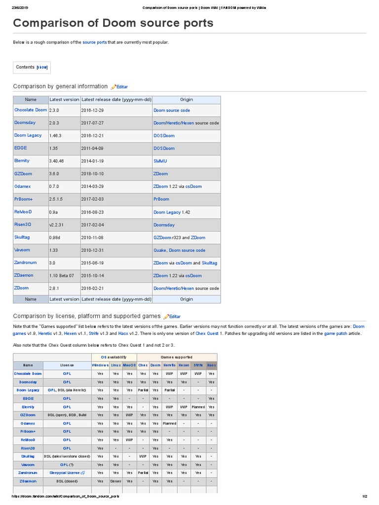 Doom Source Ports Comparison 2019 | PDF | Application Software ...