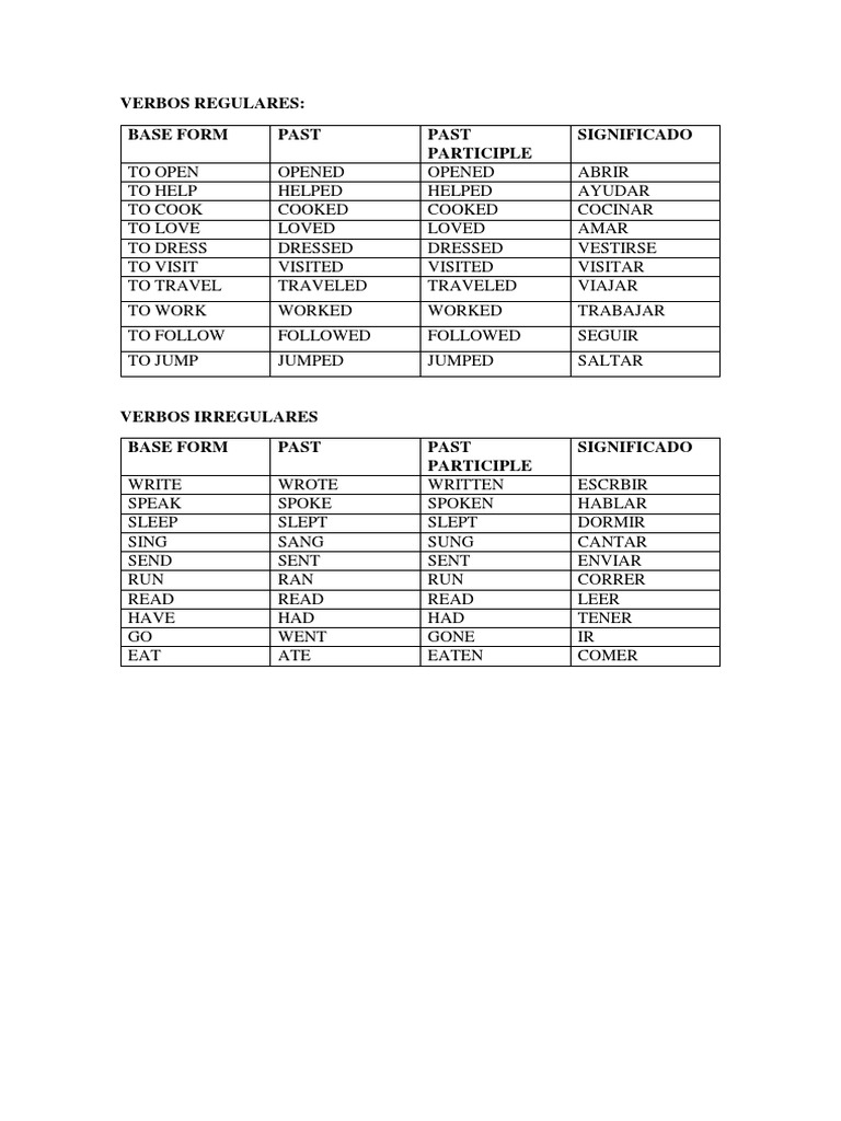 Verbos Regulares: Base Form Past Past Participle Significado | PDF