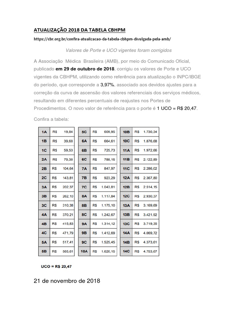 Atualização 2018 Da Tabela Cbhpm | Business