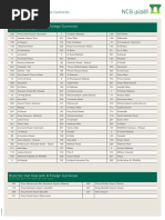 Saudi Arabia Airport IATA Codes List | PDF | Saudi Arabia | House Of Saud