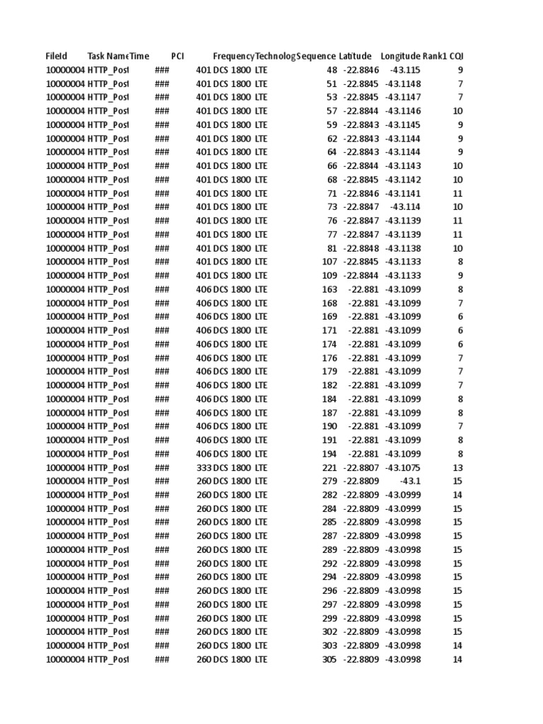 Thput DL 4Gg | PDF | Receiver (Radio) | Information And Communications ...