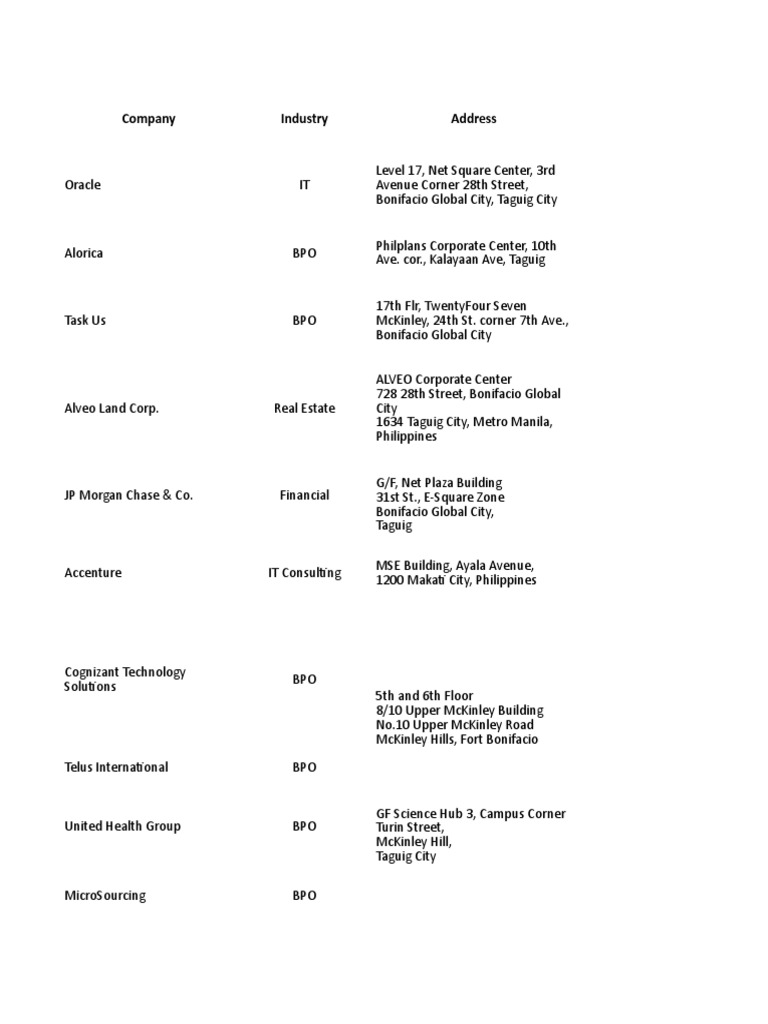 Company Database | PDF | Business