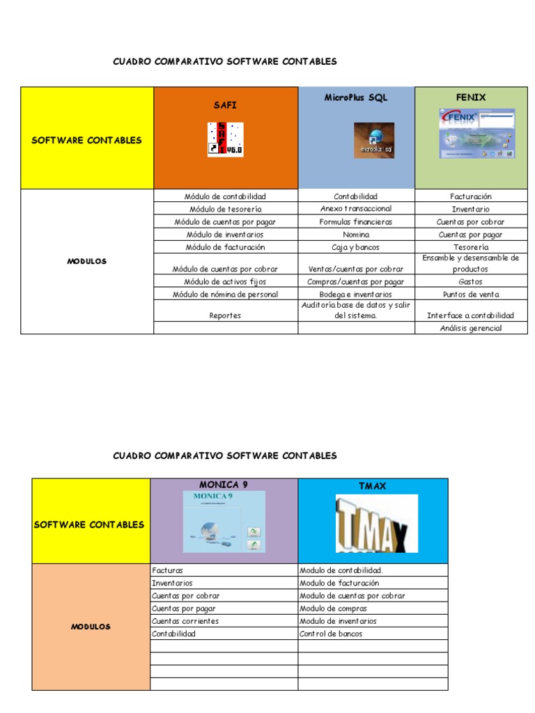 Software Contables Mapas | PDF | Contabilidad | Software