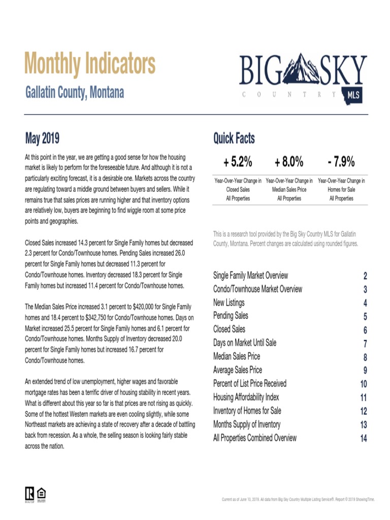 May 2019 Quick Facts | PDF | Condominium | Market (Economics)