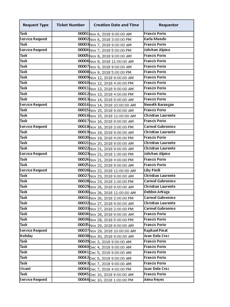 Manual Ticket Monitoring Report June | PDF | Communication | Computing