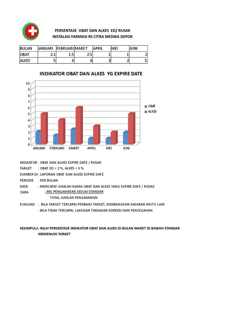Indikator Mutu Farmasi | PDF