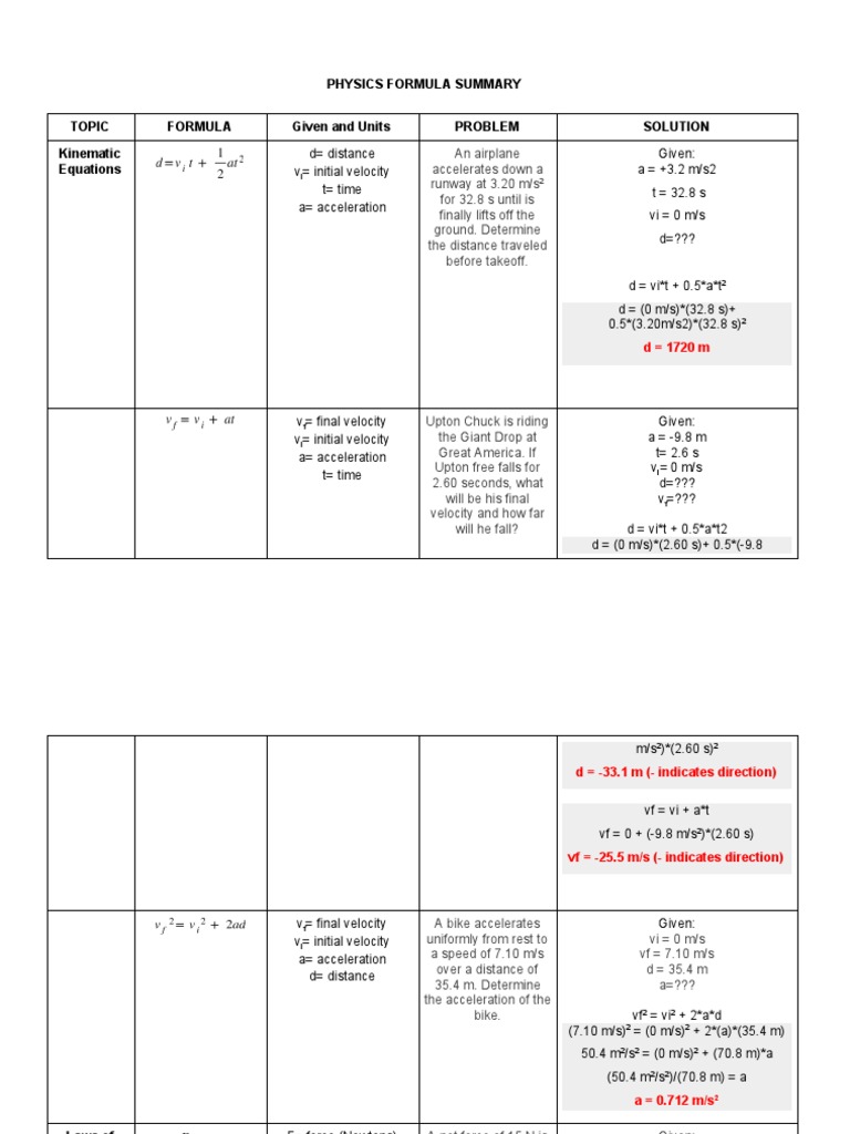 Physics Formula Summary For NMAT | PDF | Volt | Frequency