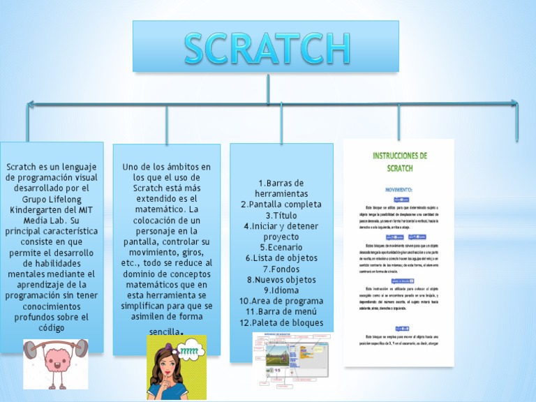 Scratch - Mapa Conceptual | PDF