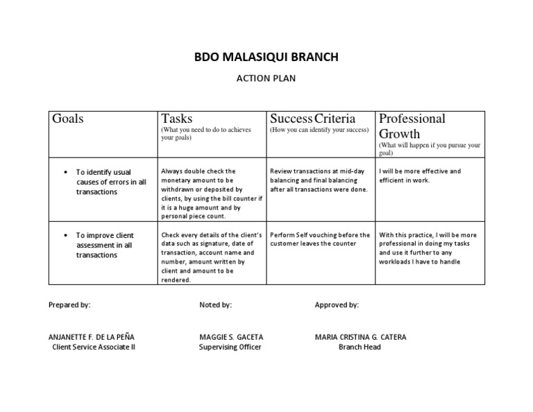 Task Guide Sample 101 | PDF