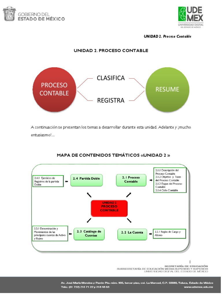 PROCESO CONTABLE | Contabilidad | Bancos