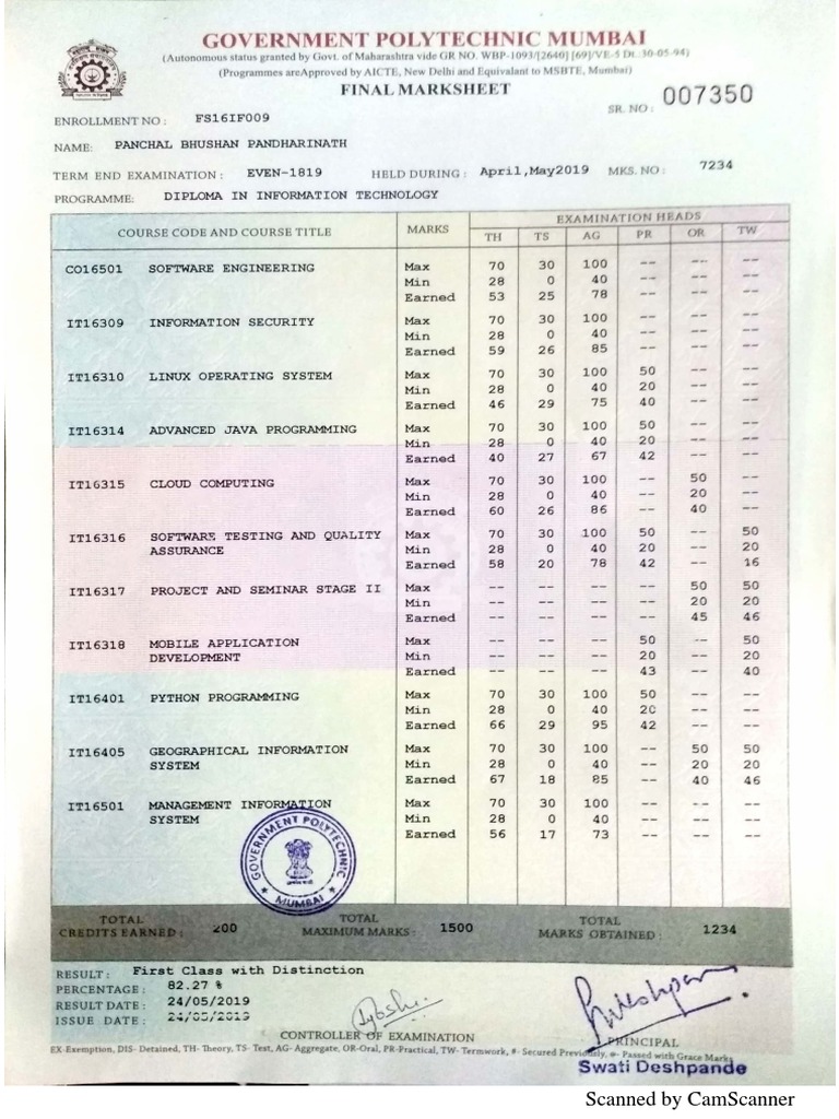 SSC Result PDF | PDF
