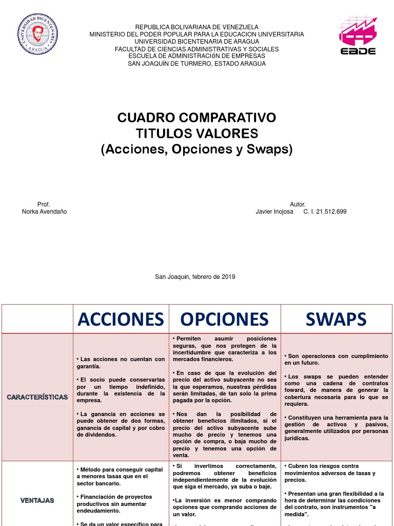 Cuadro Comparativo Titulos Valores | PDF | Compartir (Finanzas) | Opción (Finanzas)