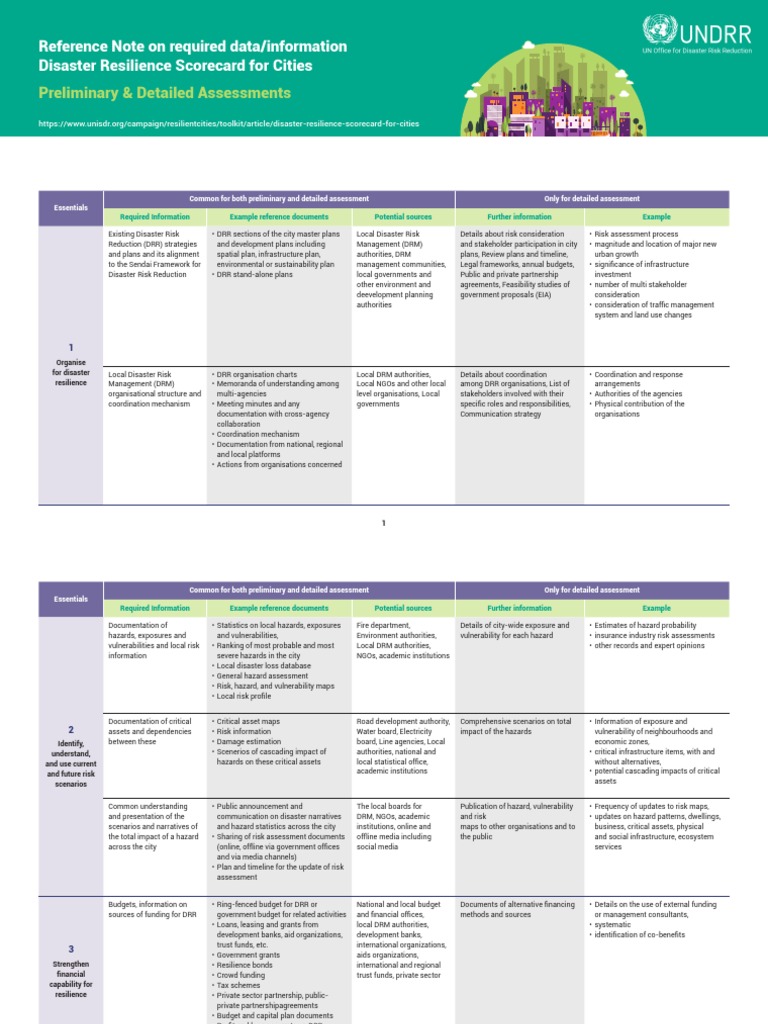 (UNDRR) Preliminary & Detailed Assessments RefNote | PDF | Disaster ...