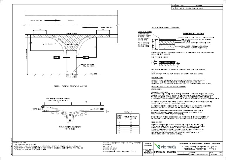 Standard Drawing 2066 Typical Rural Driveway Access To Residential ...