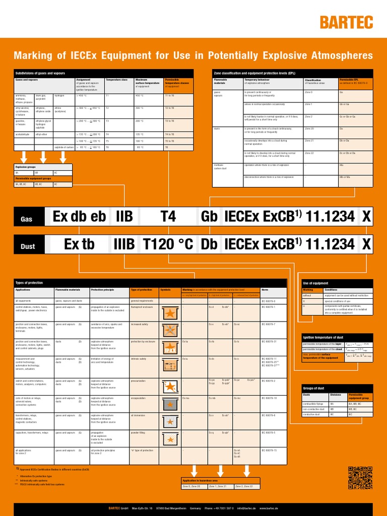 IECEx Equipment Marking Guidelines | PDF | Gases | Chemistry