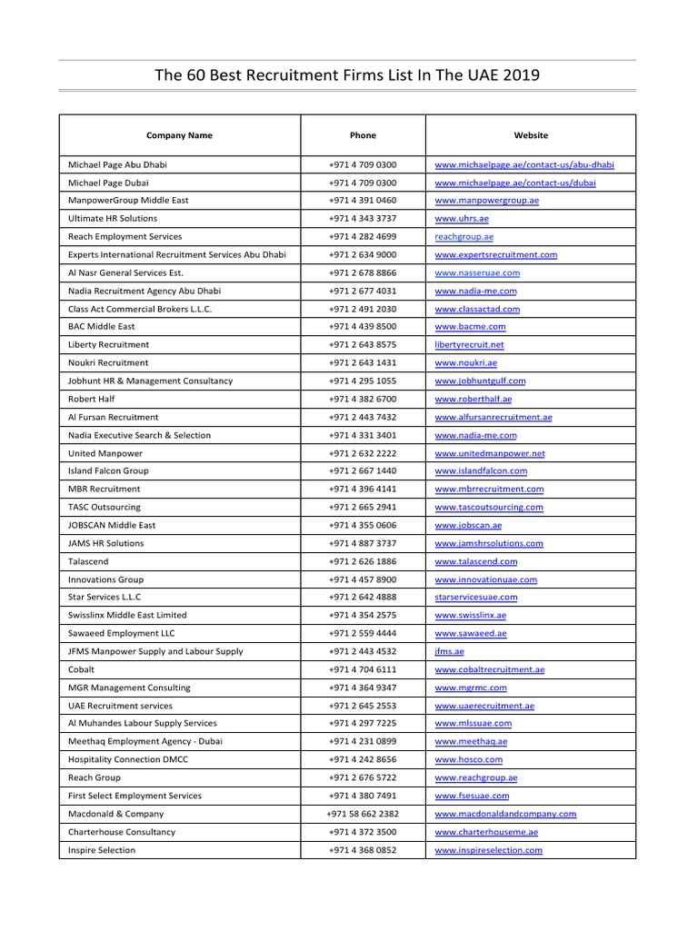 The 60 Best Recruitment Firms List | PDF | United Arab Emirates | Human ...