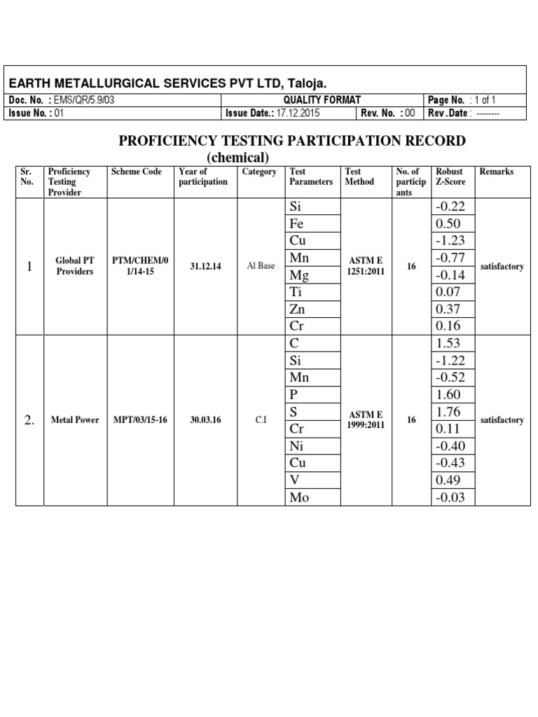 Proficiency Testing Participation Record (Chemical) | PDF | Essential ...