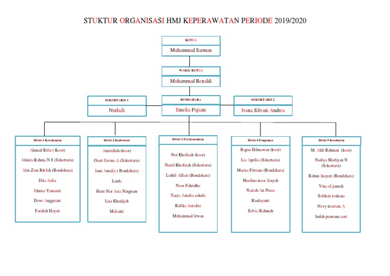 8052 - Anak. by Bubun | PDF