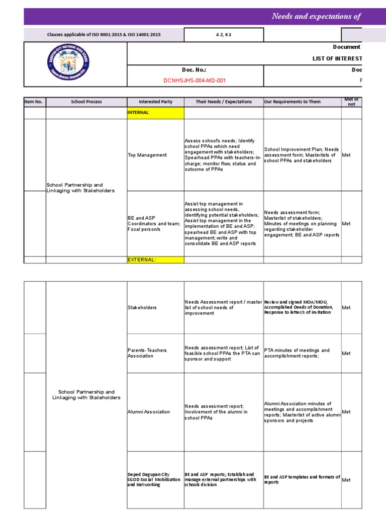 Partnership - List of Interested Parties | PDF | Needs Assessment ...