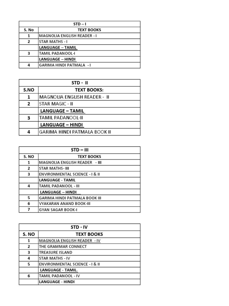 Textbook List | PDF | Textbook | Academia