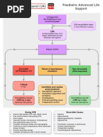 ACLS - Guidelines From 2005USA | PDF | Physiology | Cardiopulmonary ...