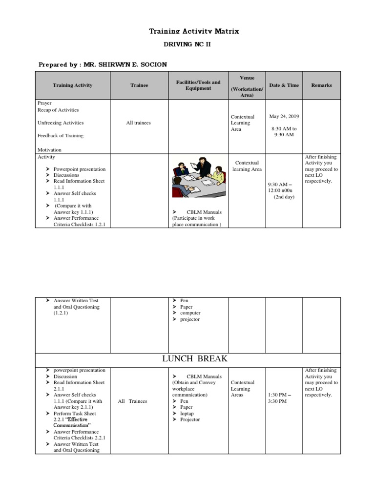 Training Activity Matrix File | PDF | Microsoft Power Point | Cognition
