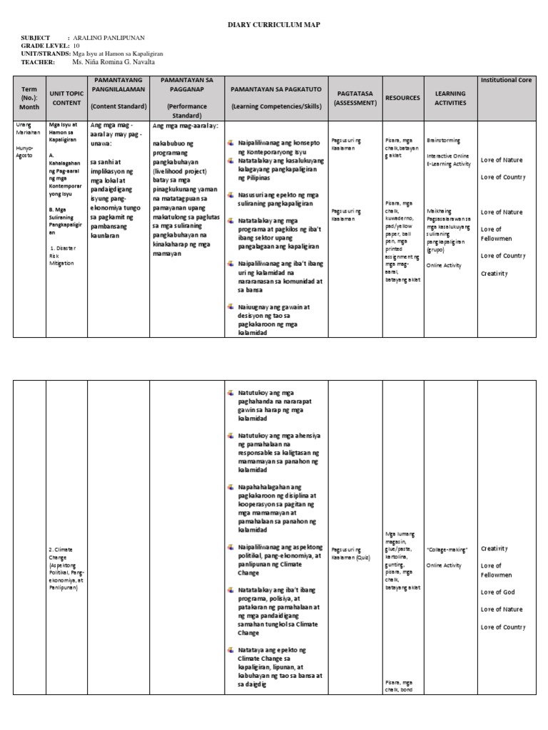 Grade 7 Araling Panlipunan Curriculum Map Sample Diary Curriculum Map ... Grade 7 Araling Panlipunan Curriculum Map Sample Diary Curriculum Map ...