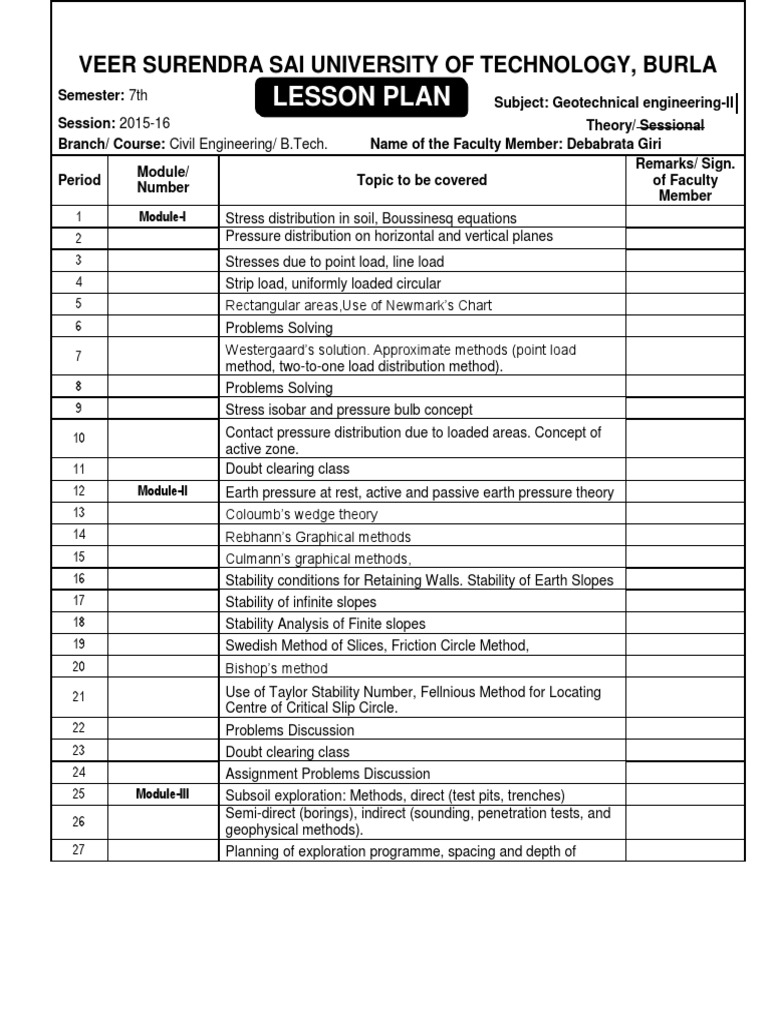 Lesson Plan: Veer Surendra Sai University of Technology, Burla | PDF ...