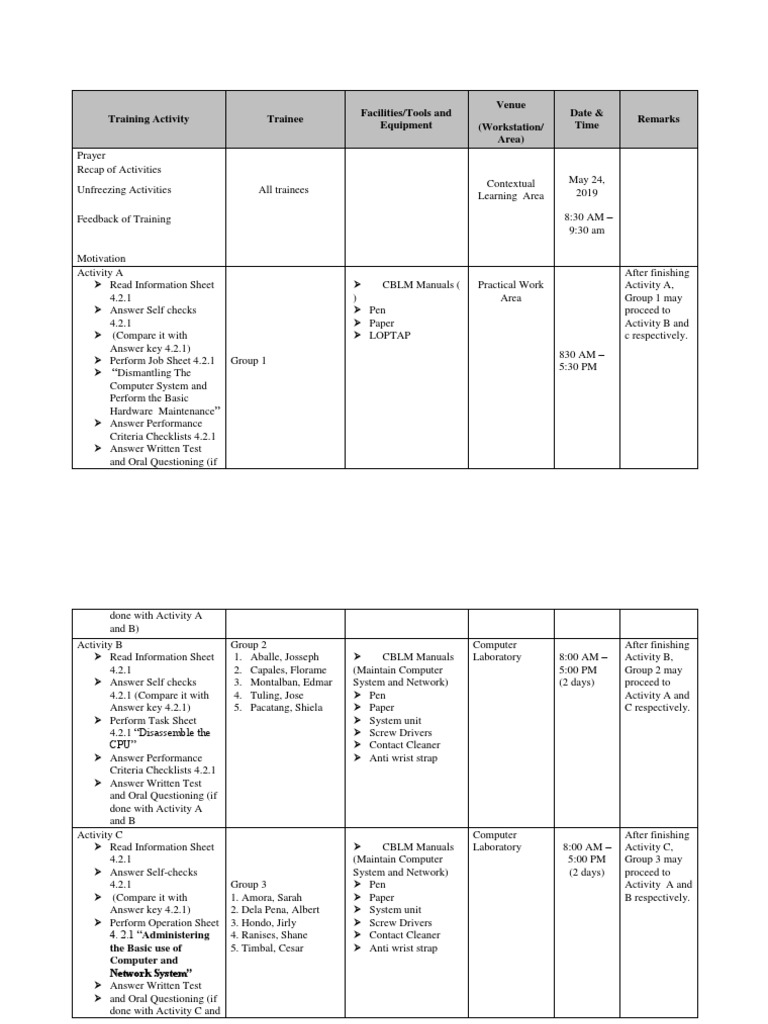 Training Activity Trainee Facilities/Tools and Equipment Venue Date ...