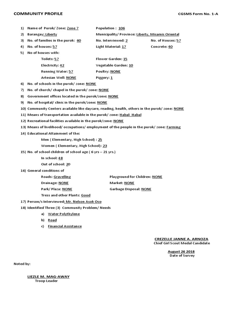 Community Profile Form No | PDF | Nature