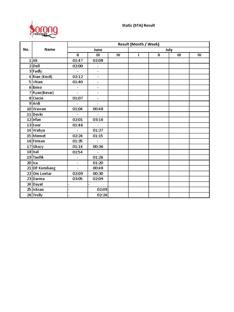 Static Result Summary | PDF